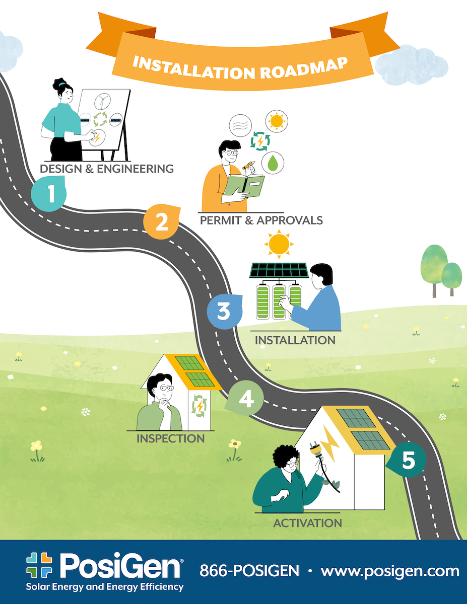 How You Can Save Money With PosiGen’s Solar Program - PosiGen Solar