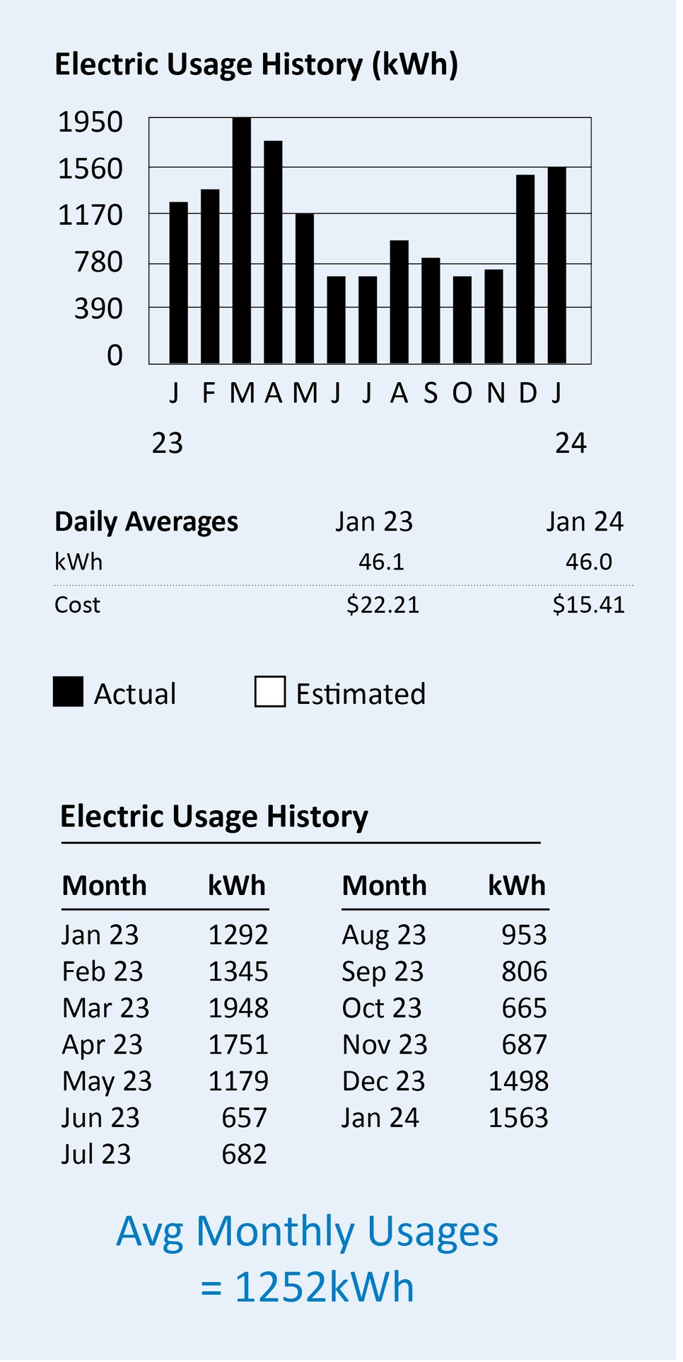 Electricity Bill 101