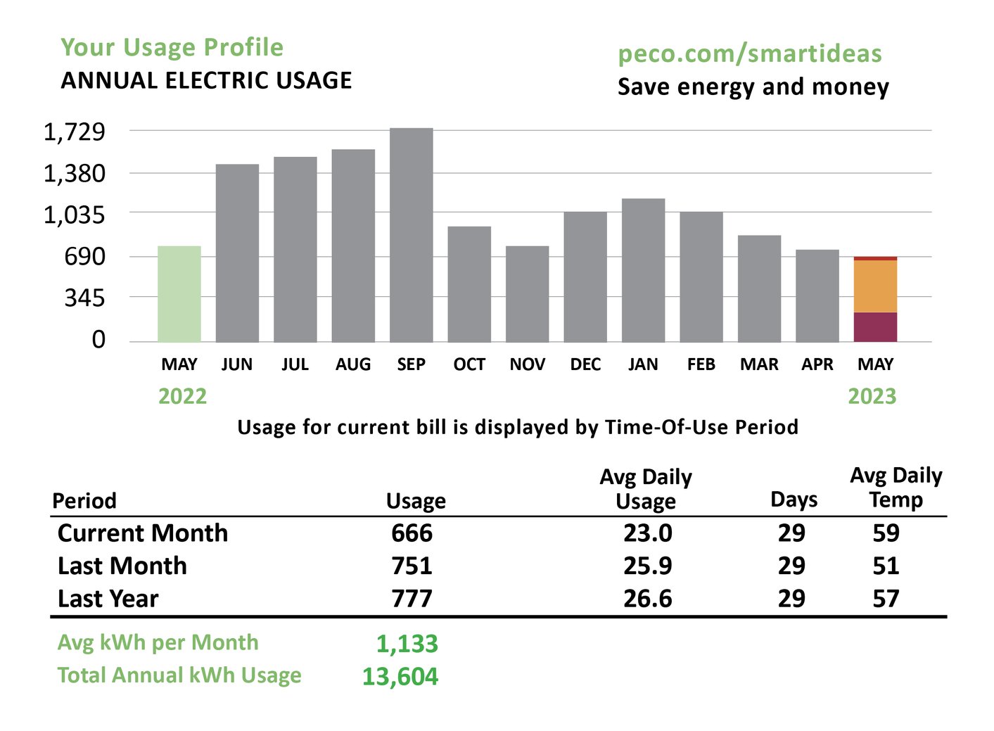 Electricity Bill 101