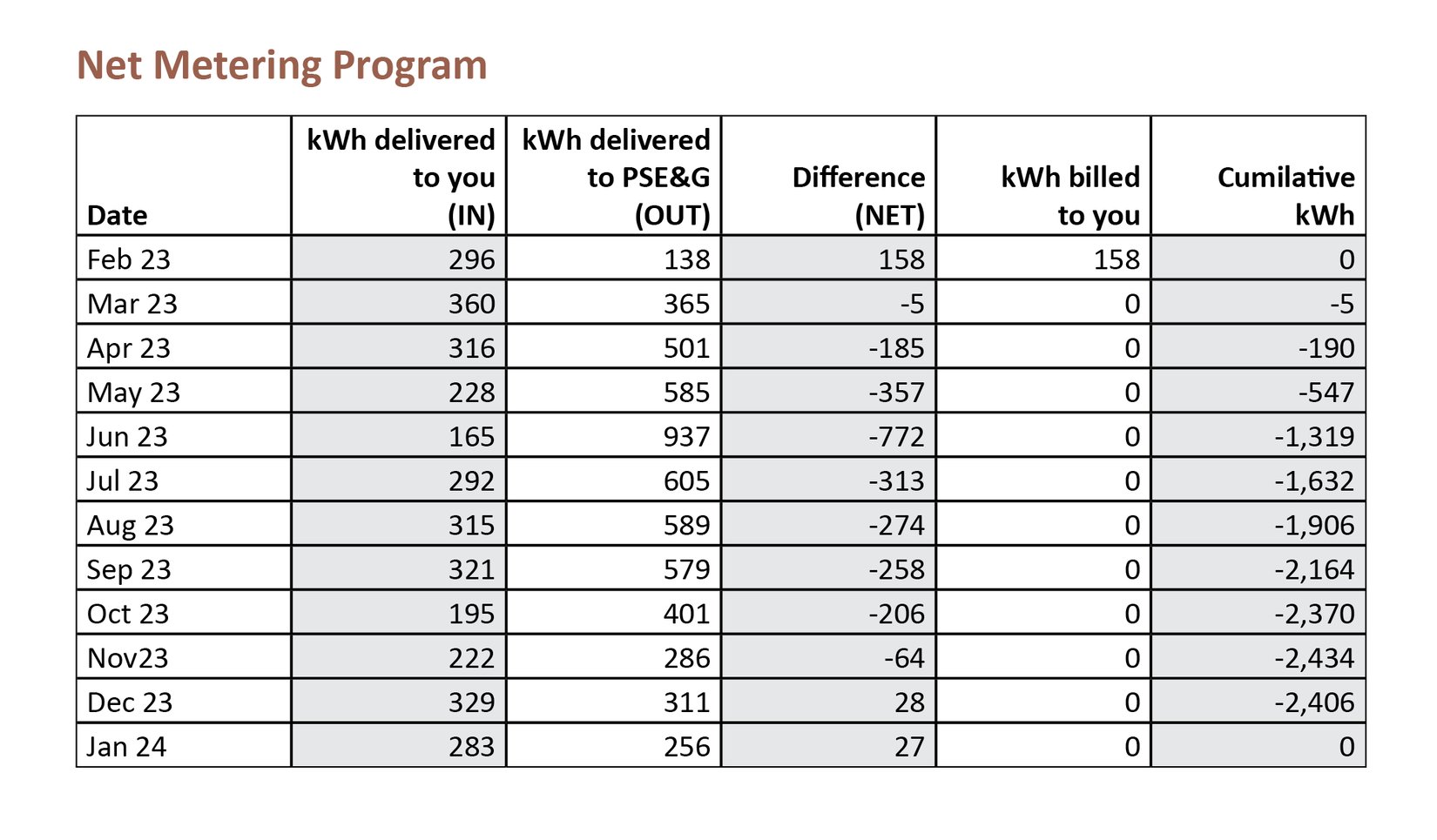 Electricity Bill 101