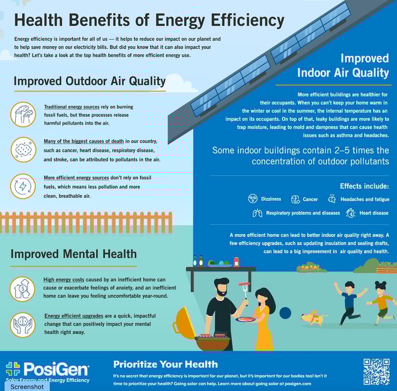 Why Solar and Energy Efficiency are a Perfect Match