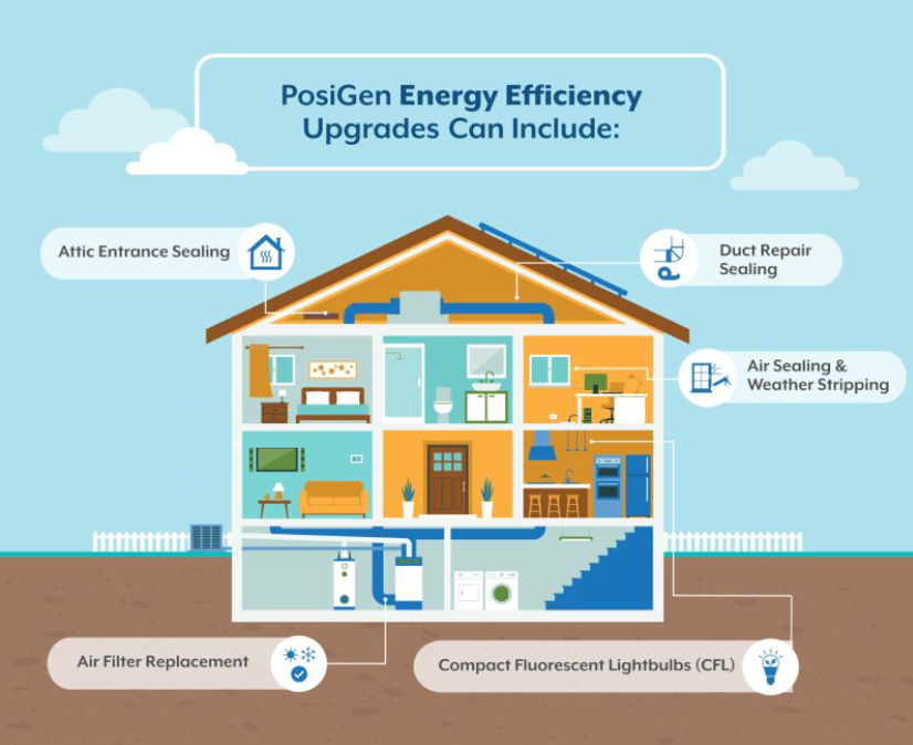 Why Solar and Energy Efficiency are a Perfect Match