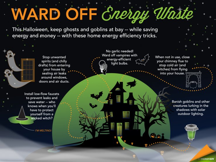 Beware of Vampire Load! - PosiGen Solar