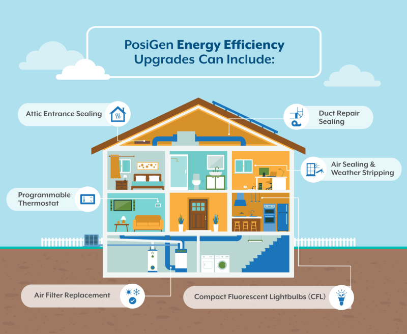 Energy Efficiency Audits