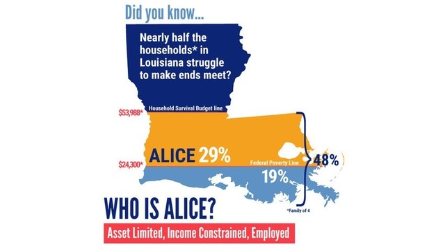 ALICE And The "Energy Burden" of Louisiana. - PosiGen Solar